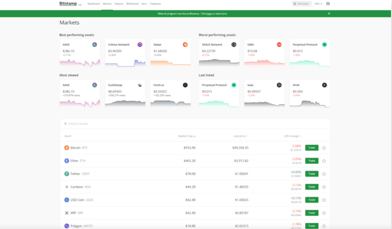 Overview of the cryptocurrency exchange Bitstamp 2022. Features ...