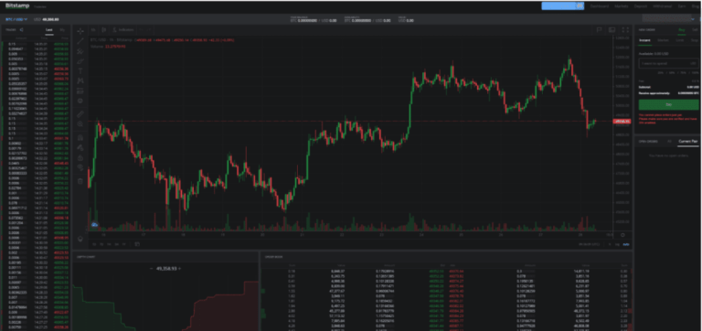 Overview of the cryptocurrency exchange Bitstamp 2022. Features ...